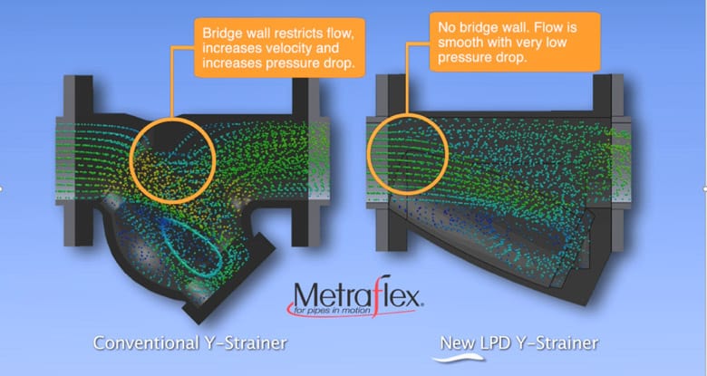 A Comparison of Traditional Strainers to the LPD Y-Strainer from Metraflex