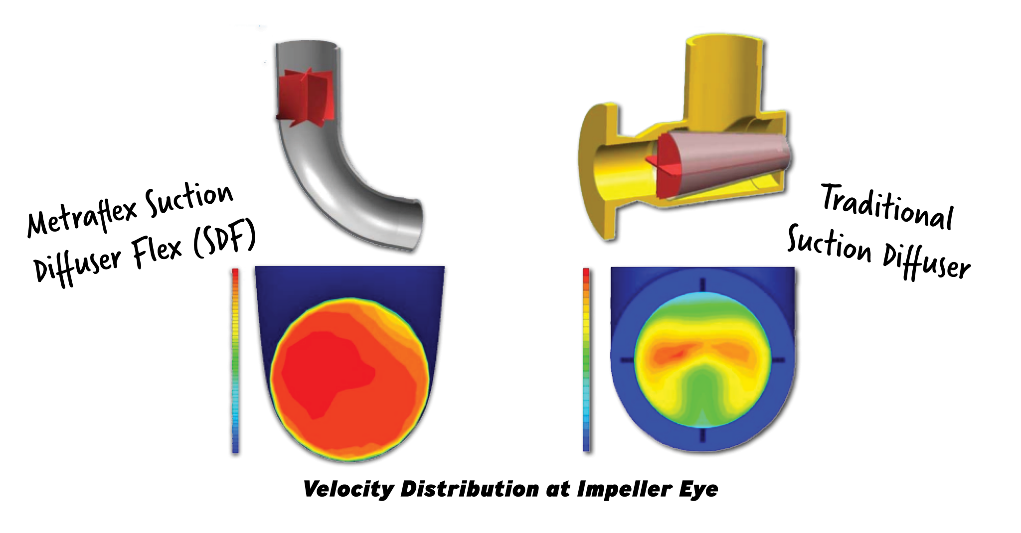 Flow Analysis – Suction Diffuser Flex – Metraflex