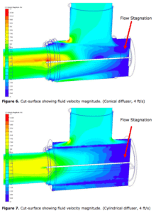Flow Analysis – Suction Diffuser Flex – Metraflex