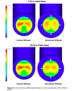 Flow Analysis – Suction Diffuser Flex – Metraflex