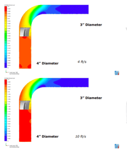 Flow Analysis – Suction Diffuser Flex – Metraflex