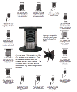 Flow Analysis – Suction Diffuser Flex – Metraflex