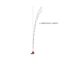 Understanding The Dynamic Of Riser Design In Skyscrapers – Metraflex