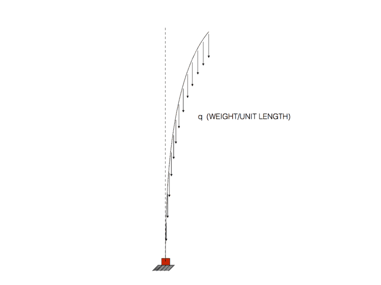 Understanding The Dynamic Of Riser Design In Skyscrapers – Metraflex