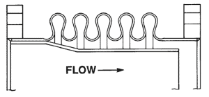 Flexible Expansion Loop – Metraloop® from Metraflex, for Any Application
