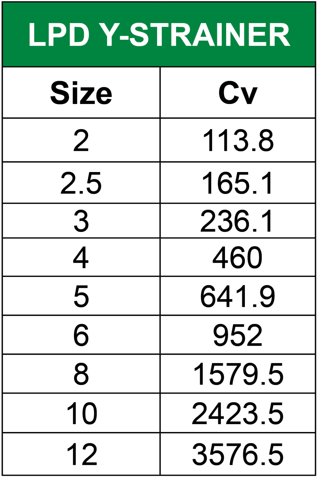 LPD Y Strainer Pressure Drop Comparison – Metraflex