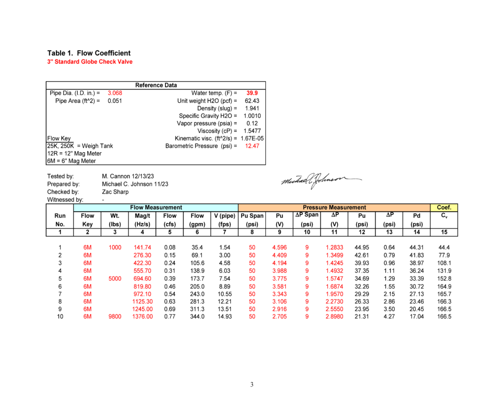 Flow Coefficient Testing - VFD Check Valve