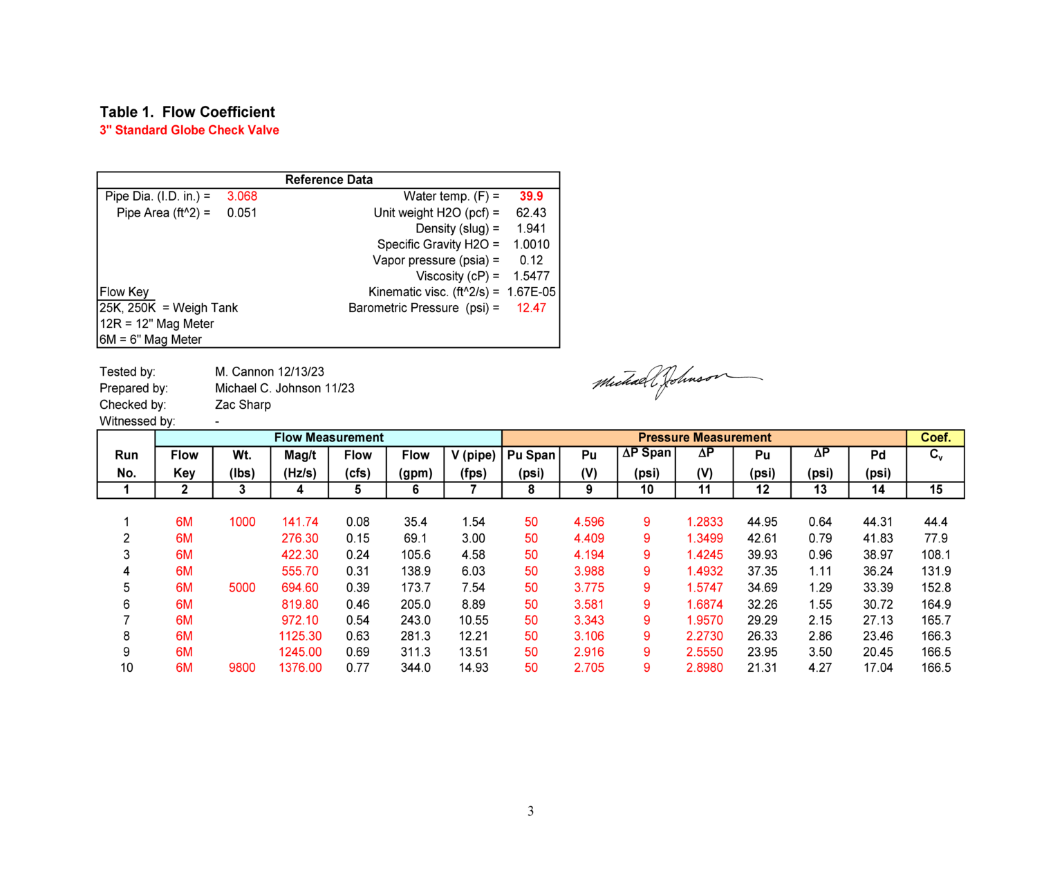 Flow Coefficient Testing - VFD Check Valve