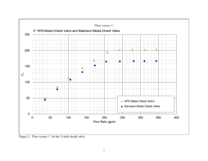Flow Coefficient Testing - VFD Check Valve
