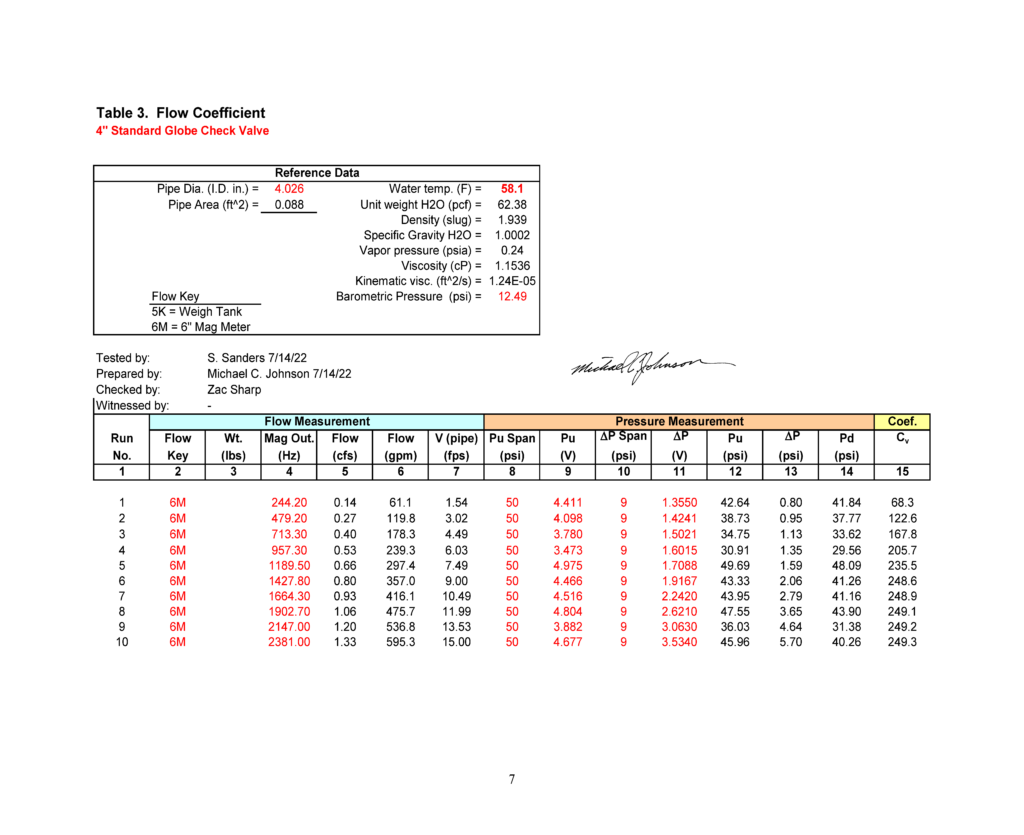 Flow Coefficient Testing - VFD Check Valve