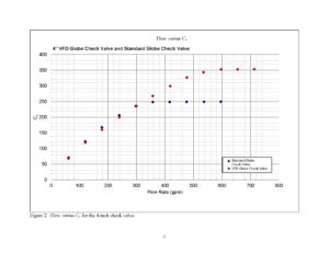 Flow Coefficient Testing - VFD Check Valve