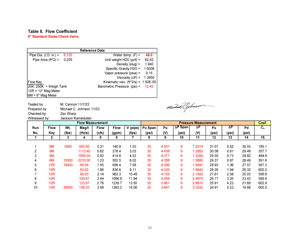 Flow Coefficient Testing - VFD Check Valve