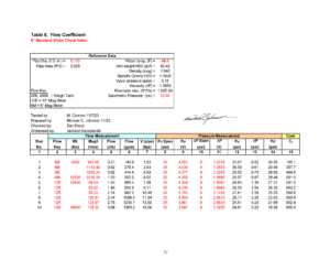Flow Coefficient Testing - VFD Check Valve